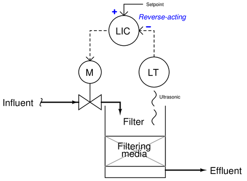 Troubleshooting Problems in Control Systems Worksheet - Instrumentation ...