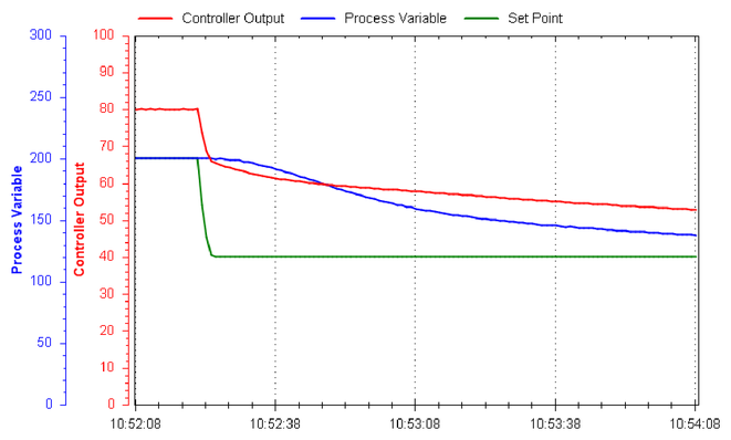 PID Loop Tuning Worksheet - Instrumentation and Process Control
