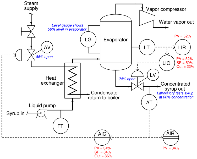 Troubleshooting Problems in Control Systems Worksheet - Instrumentation ...