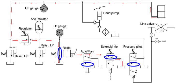Solenoid Controlled Systems Worksheet - Instrumentation and Process Control